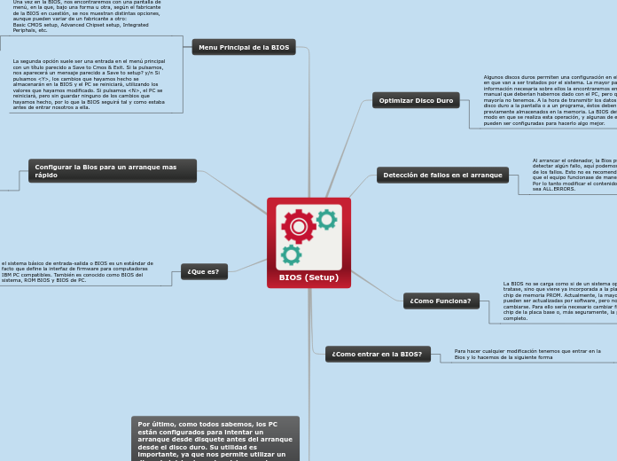 BIOS (Setup) - Mind Map
